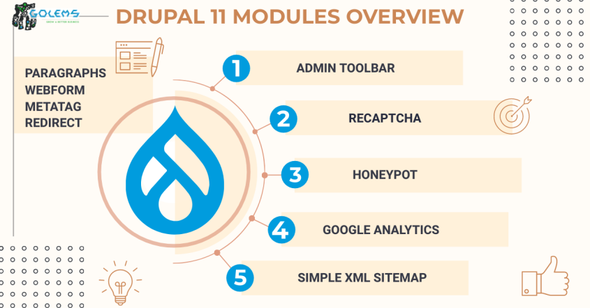 Drupal 11 Modules Overview | Golems GABB Drupal 11 Modules Overview | Golems GABB
